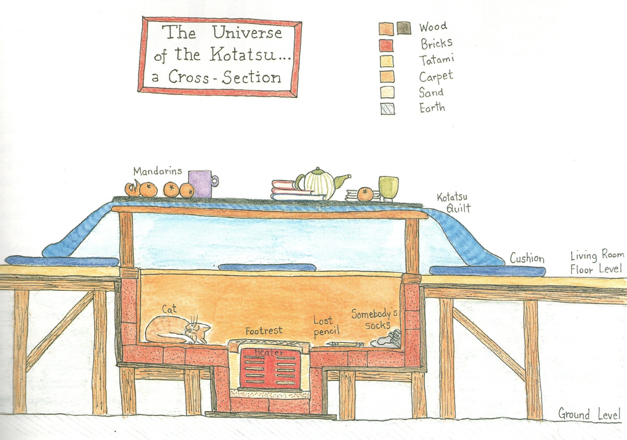 Comfort | Kyoto Journal